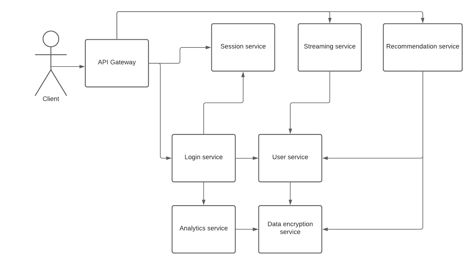 The Premature Microservices Trap: Why Monoliths Still Matter